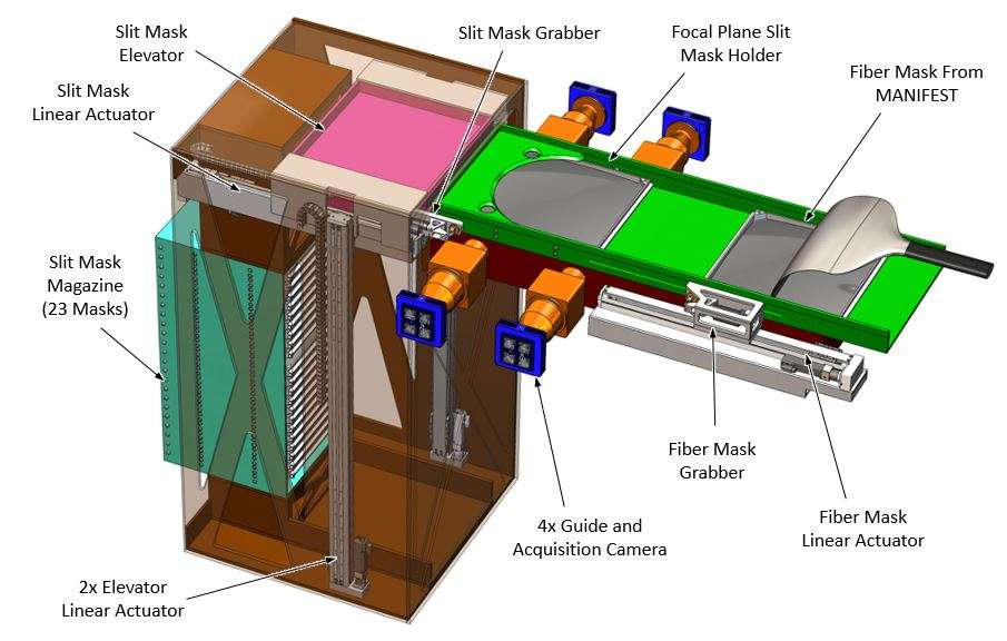 GMACS - Astronomical Instrumentation Laboratory