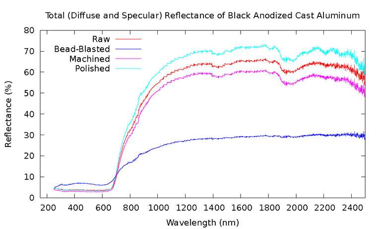 Reflectance of Black Materials Catalog - Astronomical Instrumentation ...
